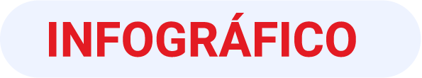 [INFOGRÁFICO] Indicadores de RH